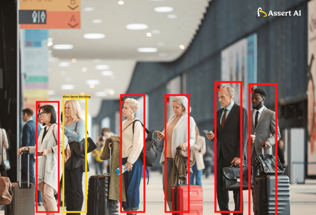 Impact of Computer Vision in Aviation Industry