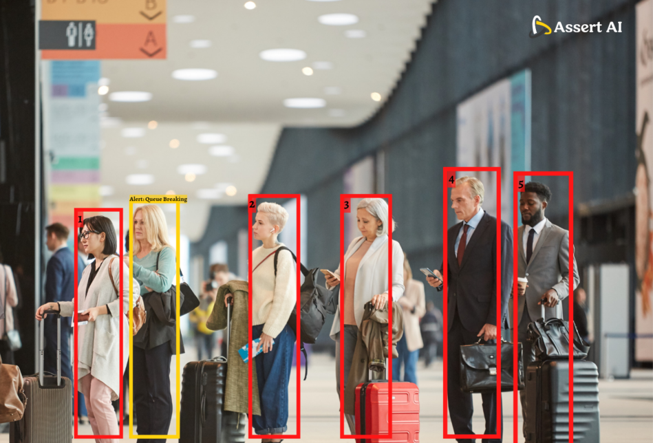Impact of Computer Vision in Aviation Industry