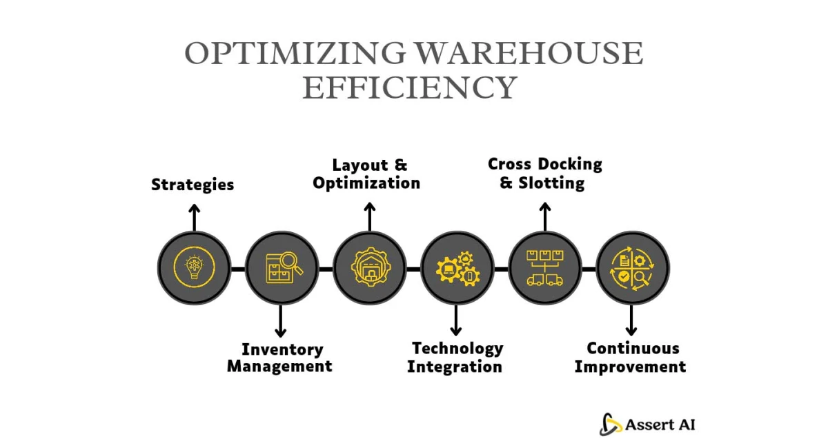 Unlocking Warehouse Efficiency: A Comprehensive Guide to Calculation ...