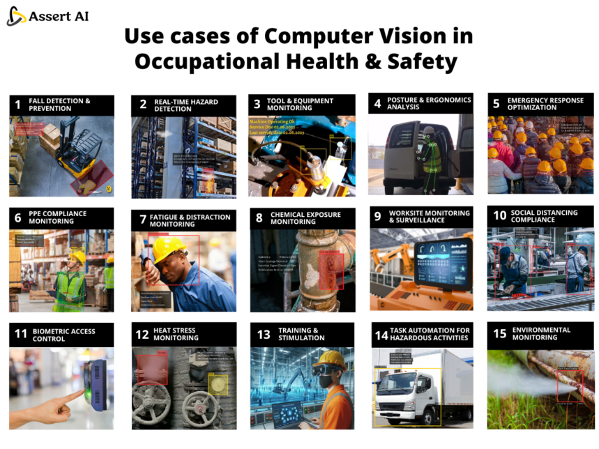 Top 15 Use Cases of Computer Vision in Occupational Health & Safety - Assert AI