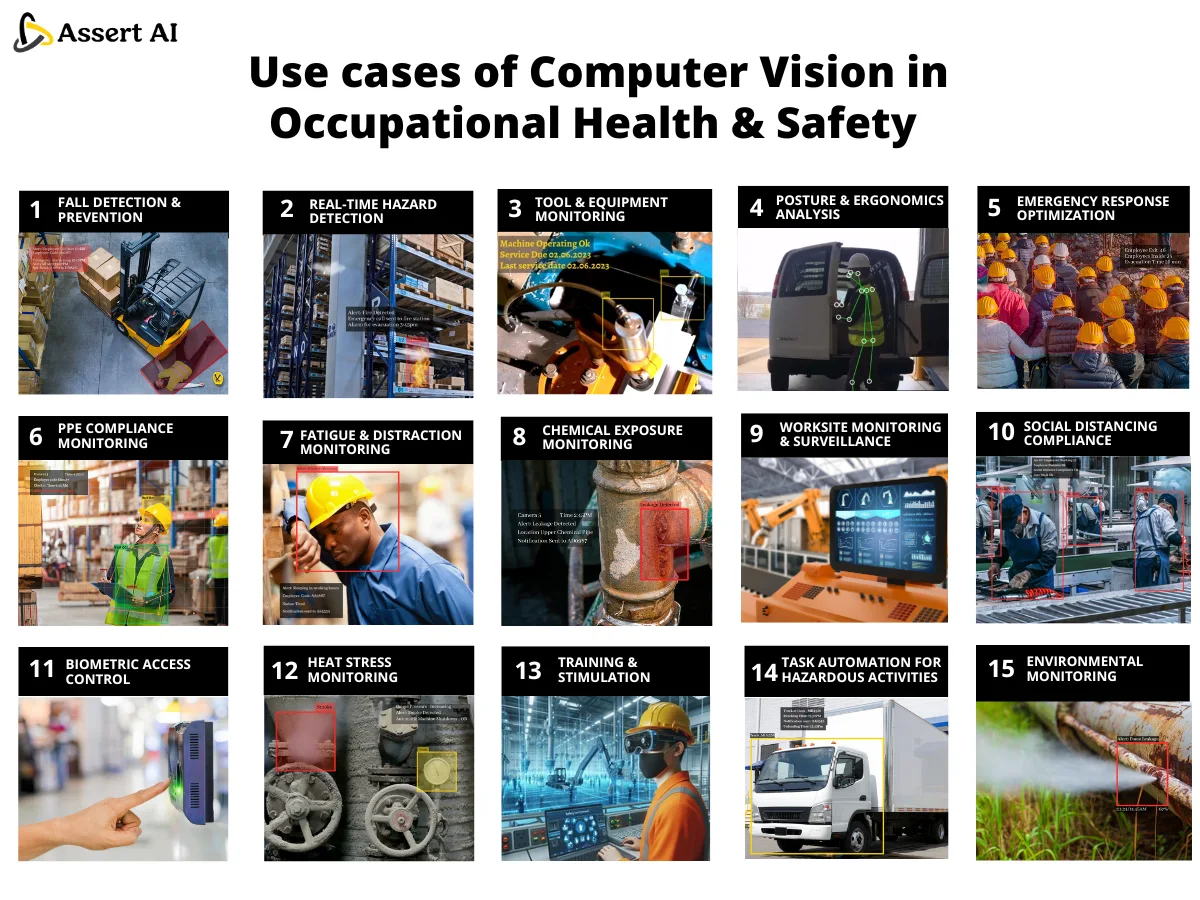 Key Use Cases for Computer Vision Technology | Assert AI