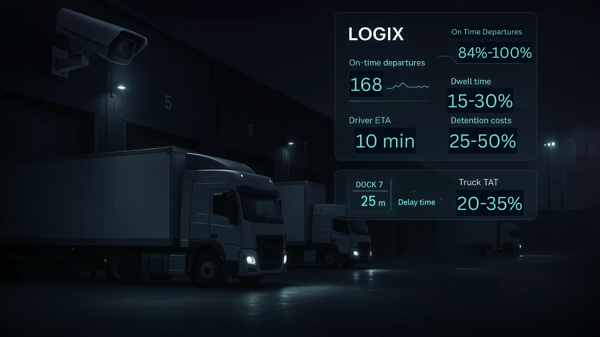LOGIX: Real-Time AI Truck Flow & Dock Management | Assert AI